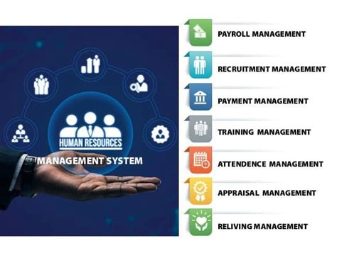 Isap Hr On Linkedin Hrms Ai Erp