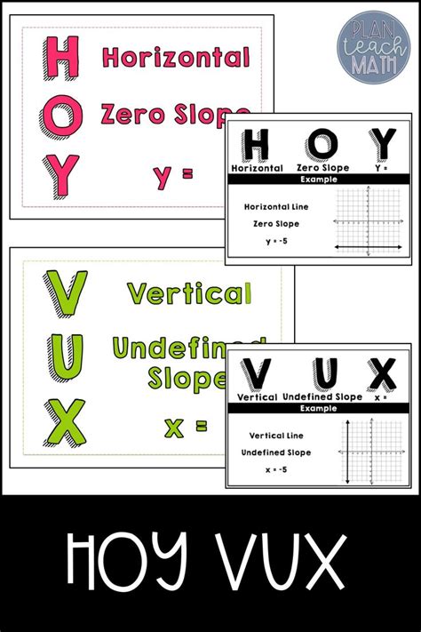 Hang Up The Hoy Vux Posters In Your Classroom When Teaching Linear Functions Hoy Vux Can Be