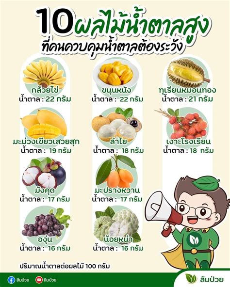 10 ผลไม้น้ำตาลสูง เบาหวาน เบาใจได้ด้วย เบต้าเฮิร์บ Facebook