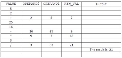 Ib Dp Computer Science Topic 4 Computational Thinking Problem Solving And Programming 42