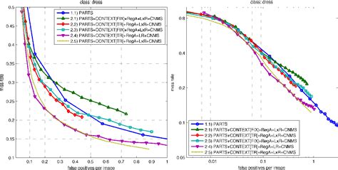 Figure 13 From Part Based Object Detection With A Flexible Context Constraint Semantic Scholar