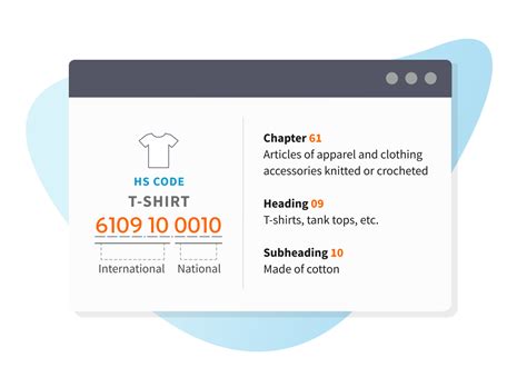 Managed Tariff Code Classification And Hs Code Classification Avalara