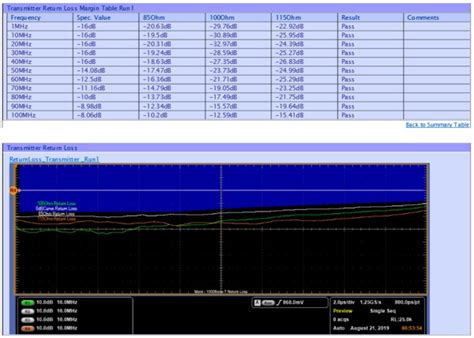 10base T 100base Tx 1000base T Ethernet Application Tektronix