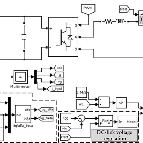 Simulation Of Single Phase Grid Connected Inverter Download Scientific Diagram