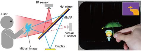 reviewer best practices ieee access
