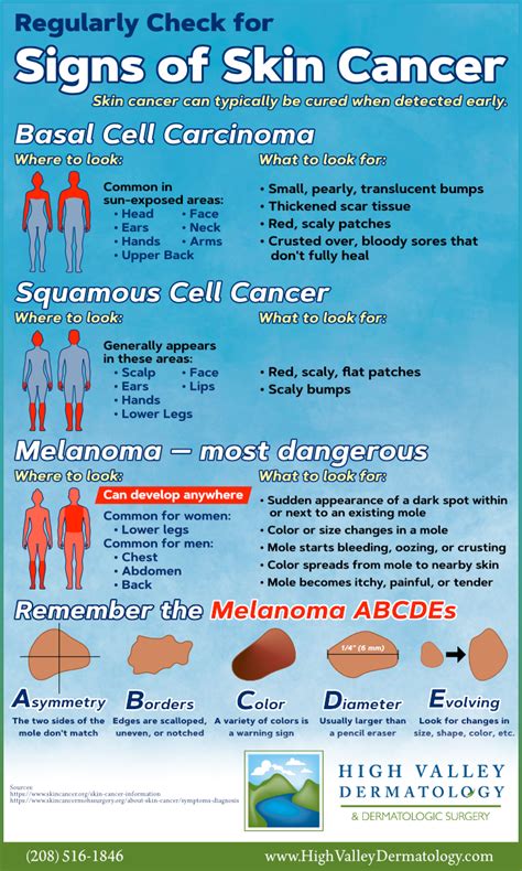 Skin Cancer Prevention Artofit