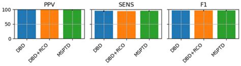 Sensors Free Full Text Performance Assessment Of Heartbeat Detection Algorithms On
