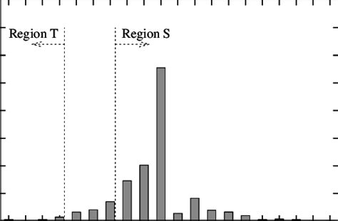 Targetsource Tsr Value Distribution Ex Ample Download Scientific