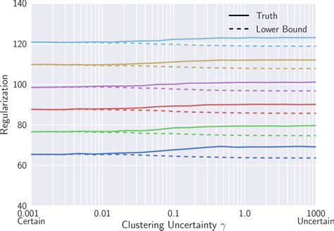 151009161 Streaming Distributed Variational Inference For Bayesian