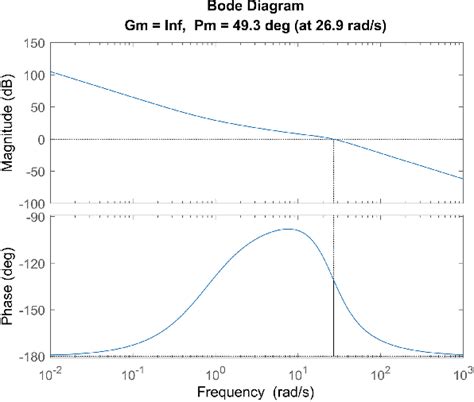 Figure 12 From An Efficient And Robust I F Control Of Sensorless Ipmsm With Large Startup Torque