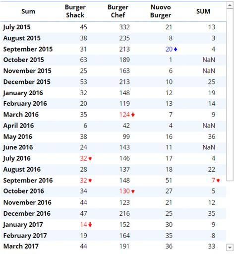 How To Create An Overlapping Area Chart Displayr Help