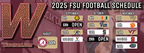 Seminole Headlines 4 8 25 Fsu Spring Football Scrimmage Fsu