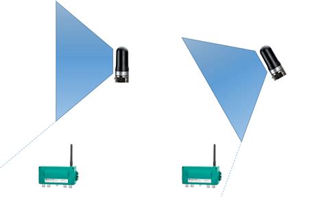 Recommended Practice For Antenna Positioning For Wireless Devices United Electric Controls