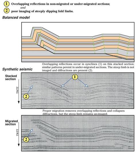 Fold AAPG Wiki