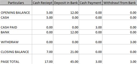 Subtracting Value In The Same Column Sub Form Rmsaccess