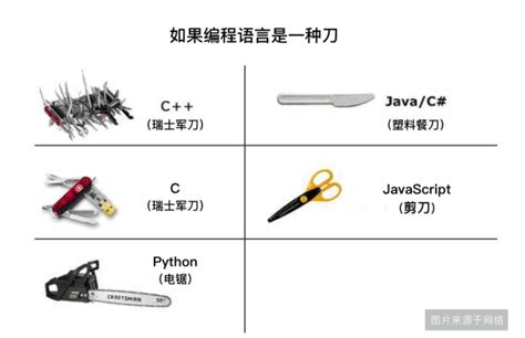风变编程python教程 价值1800的风变编程python教程