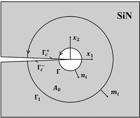 Schematic Of The Contour Integrals Download Scientific Diagram
