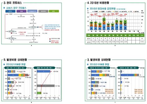품질 사후관리비용 관리개선안 크몽