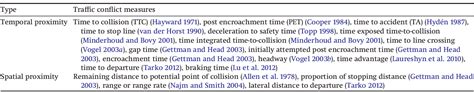 Table 1 From Traffic Conflict Techniques For Road Safety Analysis Open Questions And Some