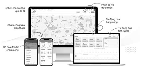 Giới Thiệu Phần Mềm Chấm Công Mới Cho Doanh Nghiệp Sản Xuất Máy Chấm Công Ftshrm