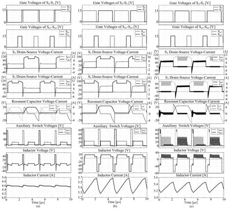 Simulation Waveforms For Boost Operation Mode A D053 With Ideal Download Scientific