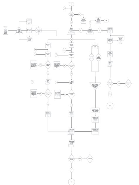 Rectangle Flow Chart Pdf