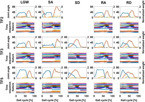 Seamless And Intuitive Control Of A Powered Prosthetic Leg Using Deep Neural Network For