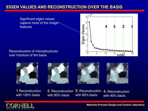 Ppt Statistical Learning Methods For Microstructures Powerpoint Presentation Id4222008