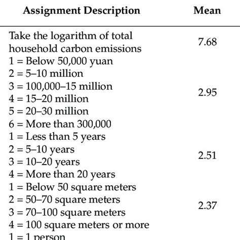 Variable Descriptive Statistical Analysis Download Scientific Diagram