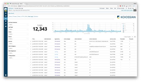 GitHub Koiossian Synesis Lite Suricata Suricata IDS IPS Log Analytics Using The Elastic Stack