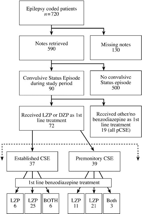 Case Retrieval And Classification Download Scientific Diagram