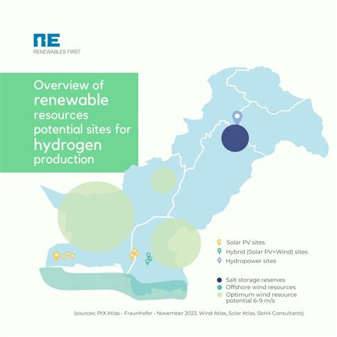 renewables first on linkedin greenhydrogen energytransition