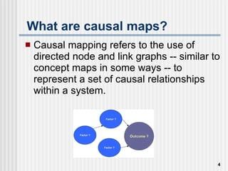 Lesson Describe Purpose And Characteristics Of Causal Maps PPT
