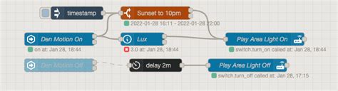 Node RED Uibuilder Dashboard Uibuilder Node With Example Nodered