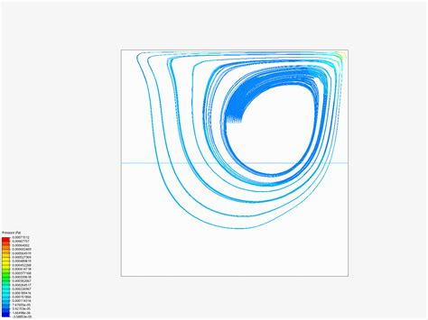 Lid Driven Cavity Flow By Yuxi Wu Simscale