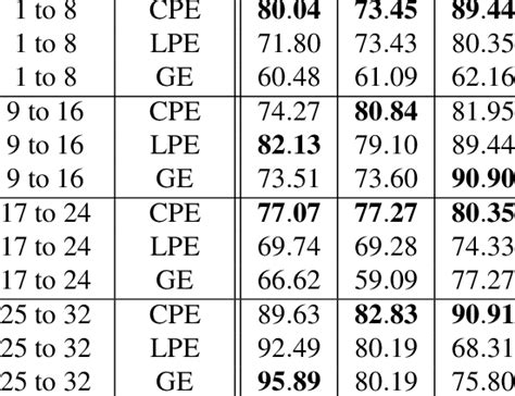 Classification Test Bsr By Method Experiment And Time Bin Pathway