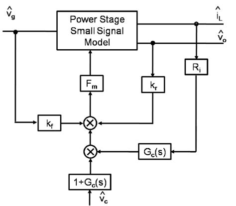 9 Average Modeling Concept For Average Current Mode Control Download