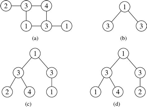 Figure 2 From Multi Scale Wasserstein Shortest Path Filtration Kernels