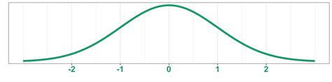 Topic 5 Confidence Intervals