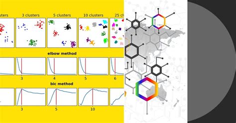 List Wcss Score Clustering Curated By Antonio Mosca Medium