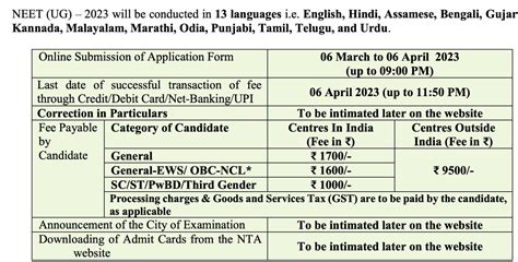 Neet Ug 2023 Exam Form Start Inviting Online Applications For National Eligibility Cum