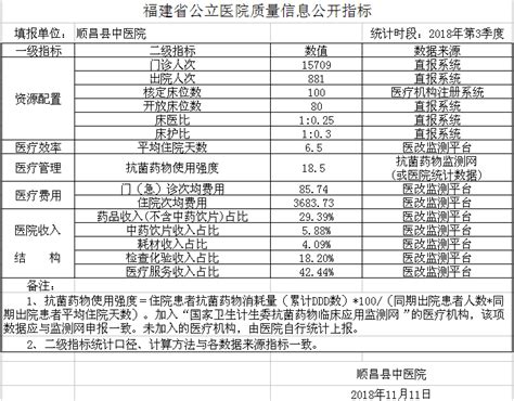 上一篇： 福建省公立医院质量信息公开指标县医院） 下一篇： 抗疫有我，“90”后在行动（一）