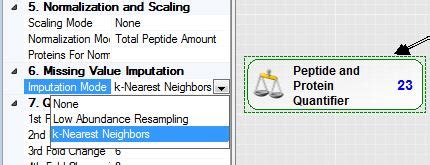 News In Proteomics Research Comparison Of A Label Free Imputation Strategies