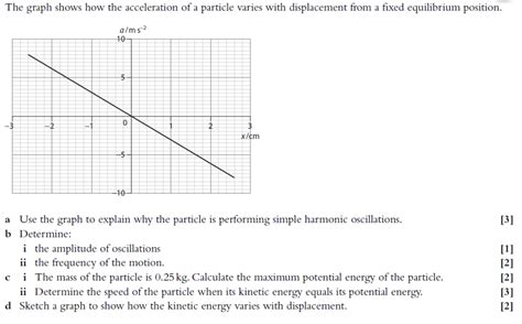 Solved The Graph Shows How The Acceleration Of A Particle Chegg