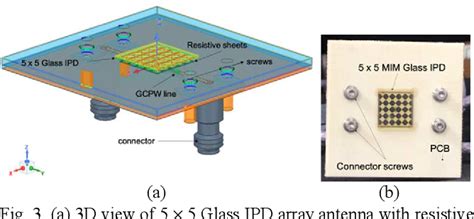 Figure 1 From A Wideband Mmwave Array Antenna Package Based On Glass