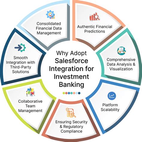 Streamlining Investment Banking Workflows With Salesforce Automation