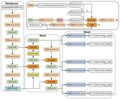 基于深度学习的玉米病虫害检测系统（网页版yolov8v7v6v5代码训练数据集） 知乎