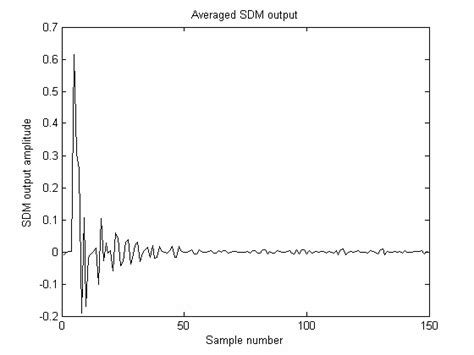 Sony Ff Closed Loop Impulse Response 2 16 Averages Download