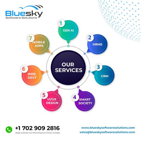 Syed Sadiq On Linkedin Softwaredevelopment Websitedevelopment