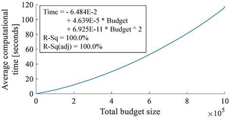 Mathematics Special Issue Recent Advances In Swarm Intelligence